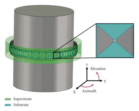 Tightly Coupled Array Under Analysis 3 D Model Download Scientific