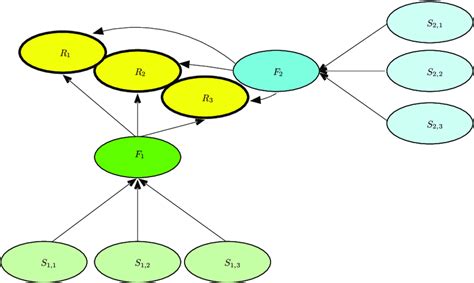 The Full Bayesian Network Model Download Scientific Diagram