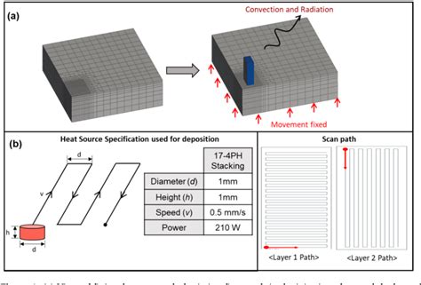 Figure 2 From Finite Element Modeling Of Residual Stress At Joint Interface Of Titanium Alloy