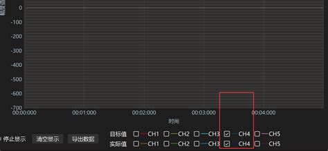 超详细！一文搞定pid！嵌入式stm32 pid位置环和速度环 stm32 pid csdn博客