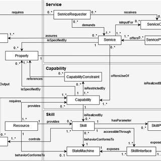 CSS Model Showing Relevant Terms And Their Relations As Well As Download Scientific Diagram