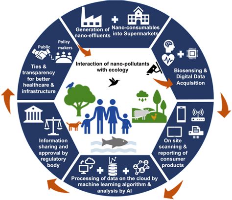 A Multimodal Computational System Toxicology Platform For Remote Download Scientific Diagram