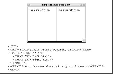 Simple Frame Structure
