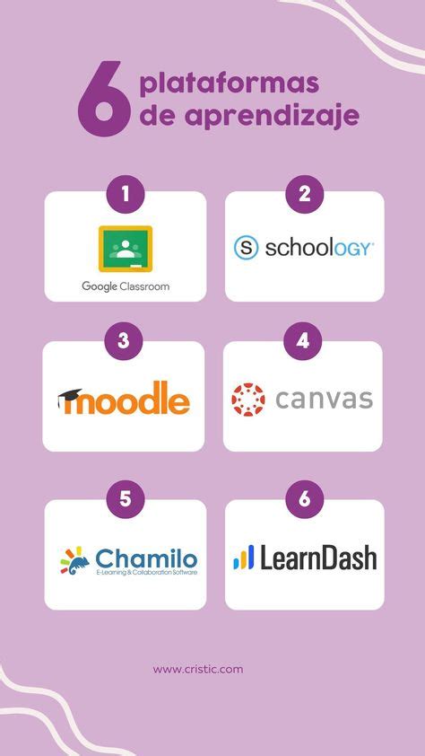 Top 20 De Las Mejores Plataformas Educativas Yo Soy Tu Profe