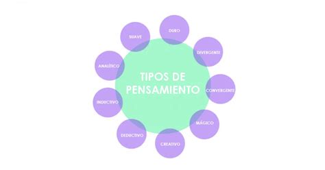 Tipos De Pensamiento En Psicología Cómo Funciona Nuestra Mente