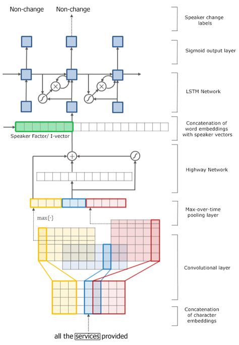 Neural Network Scheme 10 Download Scientific Diagram