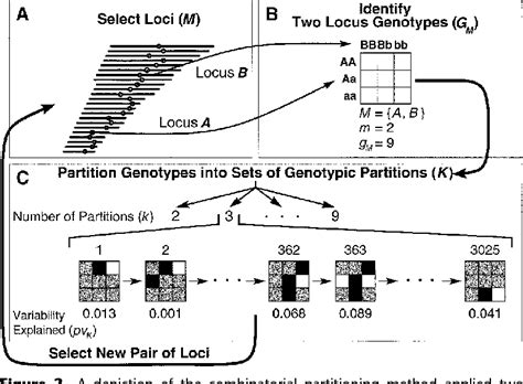 figure 1 from a combinatorial partitioning method to identify