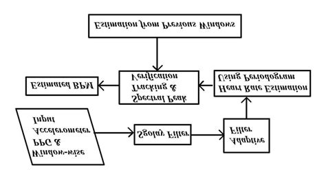 Block Diagram Of The Proposed Framework Download Scientific Diagram