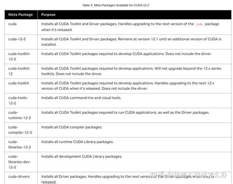 Cuda相关 Unbuntu 如何安装cuda Toolkit 知乎