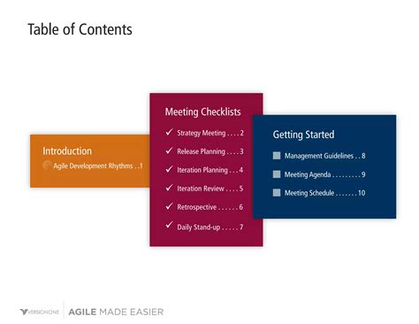 VersionOne Agile Checklist PPT