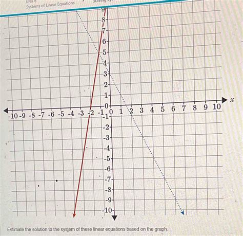 Solved Unit 6 Systems Of Linear Equations X Estimate The Solution To