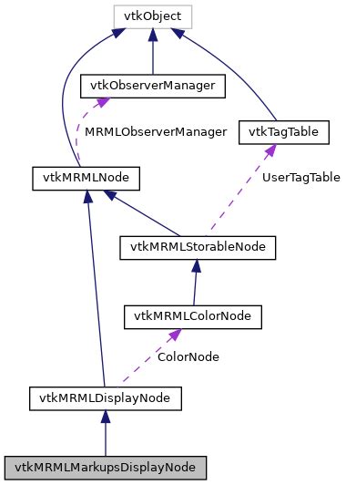 slicer vtkmrmlmarkupsdisplaynode class reference