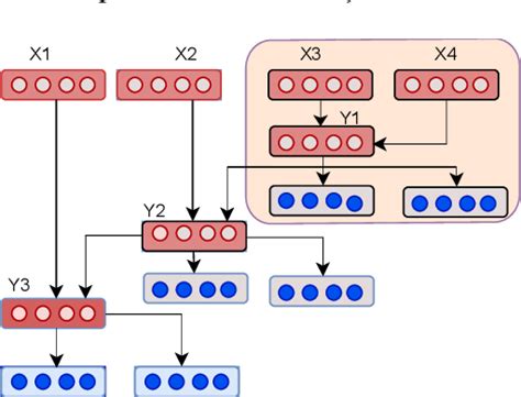 Figure 8 From A Review On Medical Textual Question Answering Systems Based On Deep Learning