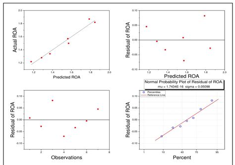 Variable Importance Plot Vip Fig 3 Below Is The Model