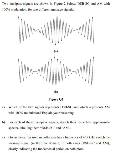 Solved Two Bandpass Signals Are Shown In Figure 2 Below