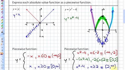 Absolute Value Functions Piecewise Functions 9th Grade Quiz