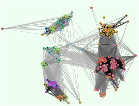 The Eukaryotic Pathogen Vector And Host Informatics Resources