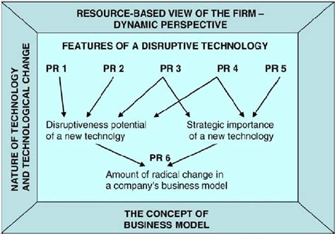 Propositional Framework Rd 30 Figure 3 11 Shows The Structure Of The