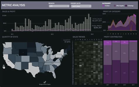 Pop Dashboards Playing With Color In Tableau Tableaufit
