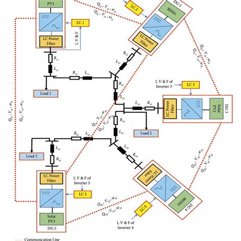 Secondary Control Strategies A Centralized Control And B