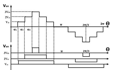 Staircase Output Voltage Waveform Of A Single Phase Chb Inverter Download Scientific Diagram