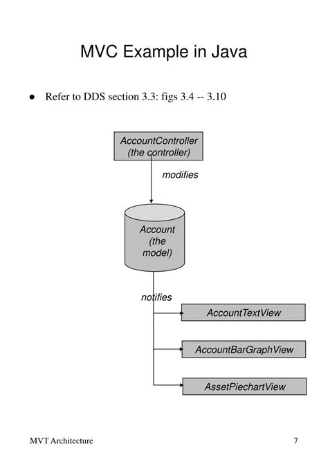ppt model view controller architecture powerpoint presentation free