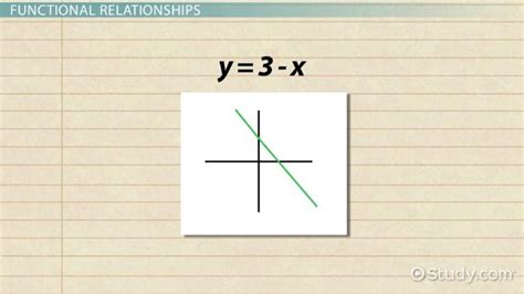 describe the functional relationship between quantities lesson