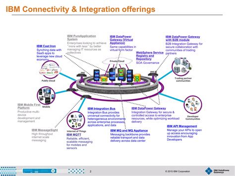 2015 06 12 ibm systems and middleware ibm datapower and api