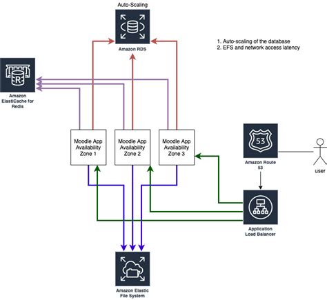 This Is How We Hit The Limit In Amazon EFS The Safe Zone