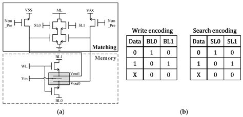 Content Addressable Memory System Using A Nanoelectromechanical Memory Switch