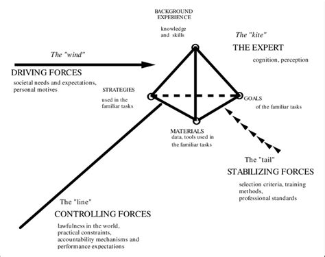 the tempest model which incorporates a number of contextual variables
