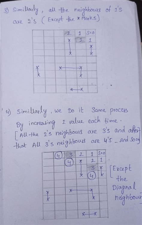 Solved Question 4 Routing 10 Point By Using The Lee Maze Routing