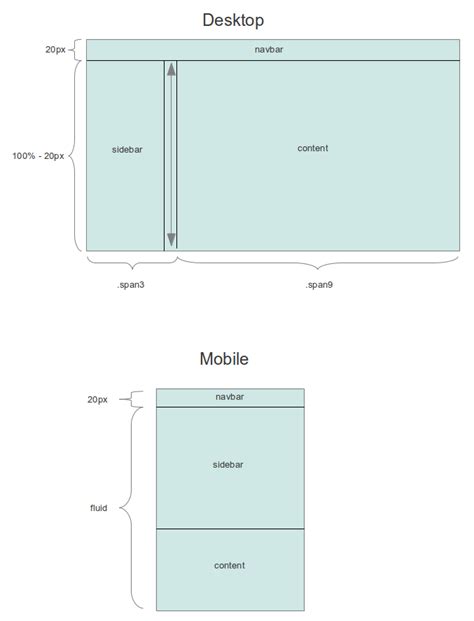 Mobile Twitter Bootstrap2 100 Height Responsive Stack Overflow
