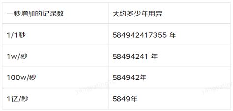 面试官：mysql 单表数据最大不要超过多少行？为什么？ mysql单表数据上限 csdn博客