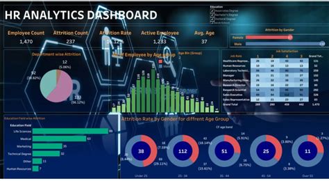 Learning Power Bi And Tableau For Hr Data Shristi Rai Posted On The