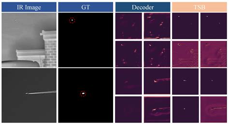 Thermodynamics Inspired Multi Feature Network For Infrared Small Target Detection