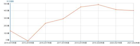 医学sci期刊推荐：neuroimage Clinical