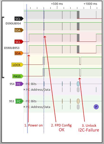 Ds90ub953 Q1 Fpd Link Iii I2c Fail During Initialization Interface Forum Interface Ti