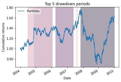 Zipline Algorithm Pyfolio G Dcf Documentation