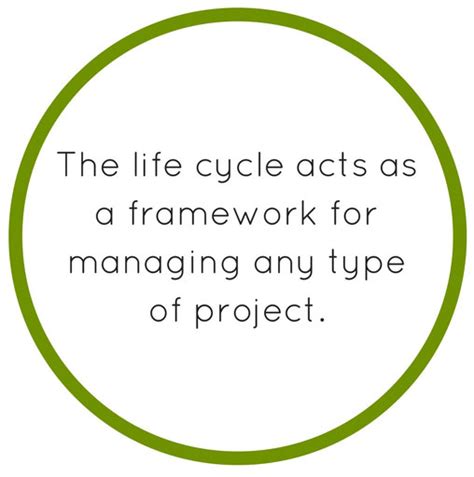 Project Management Life Cycle Sinnaps Cloud Project Management