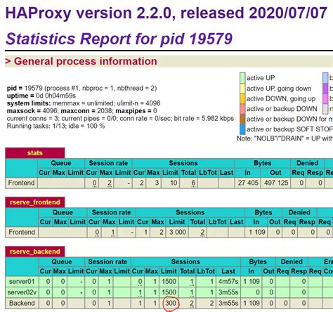 Haproxy Backend Limit Sessions Sum Is Wrong Stack Overflow