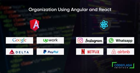 Angular Vs React A Comprehensive Comparison Guide For 2024