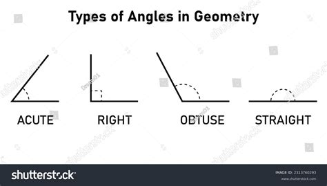 Types Angles Geometry Acute Right Obtuse Stock Vector Royalty Free 2313760293 Shutterstock