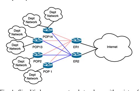 Figure 1 From Priority Based Routing In A Campus Network Using Sdn