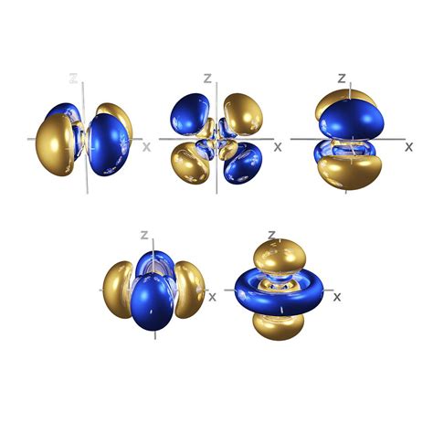 Electron Orbital Shells