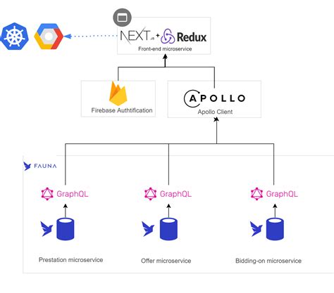 GitHub ByFeliXorg Graphql Native Serverless Web Application