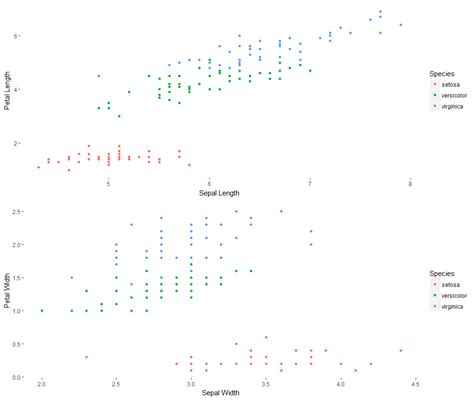 Ggplot2 Plot Two Barplot In Same Plot In R Stack Overflow