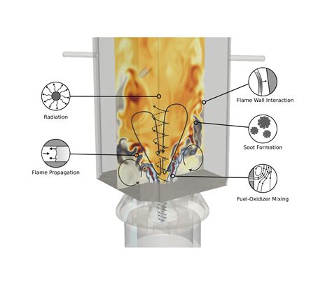 Numerical Simulation Of Soot Formation In A Gas Turbine Model Combustor