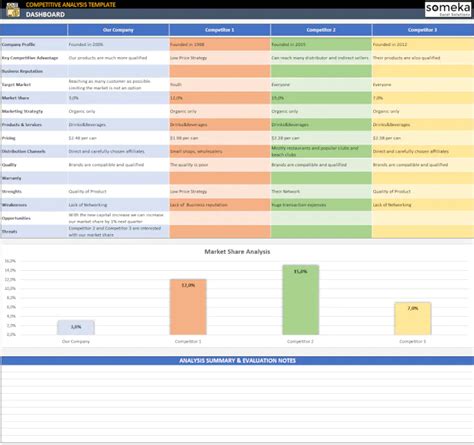 Excel Layout Templates