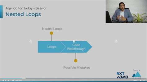 balu talluri on linkedin day 30daysofcodechallenge nestedloops
